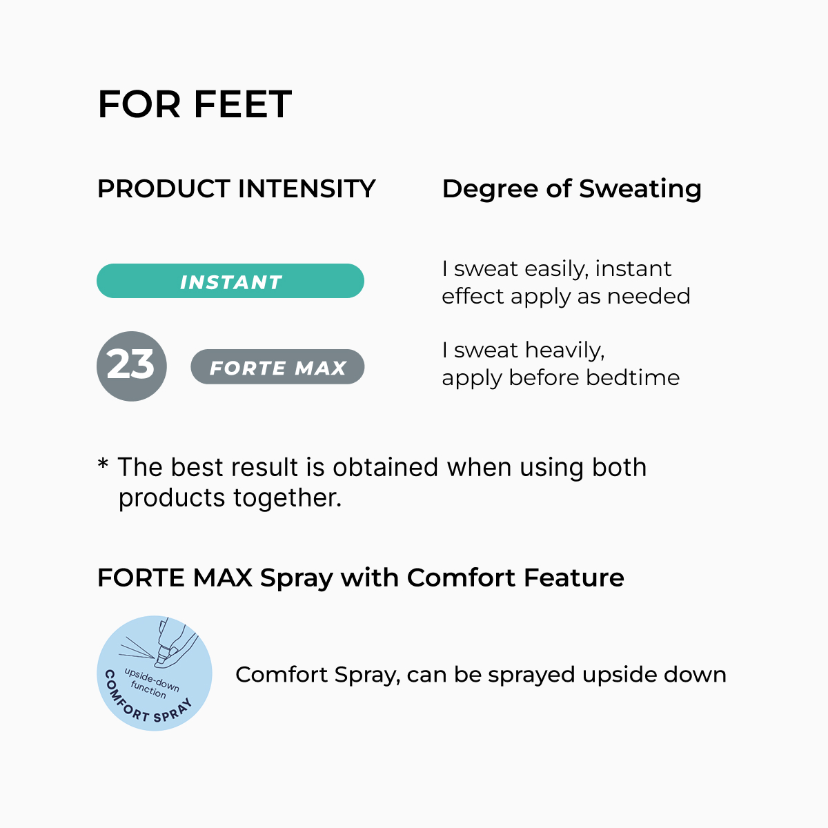 SweatStop® Foot Powder With Cinnamon & Menthol for Dry Feet